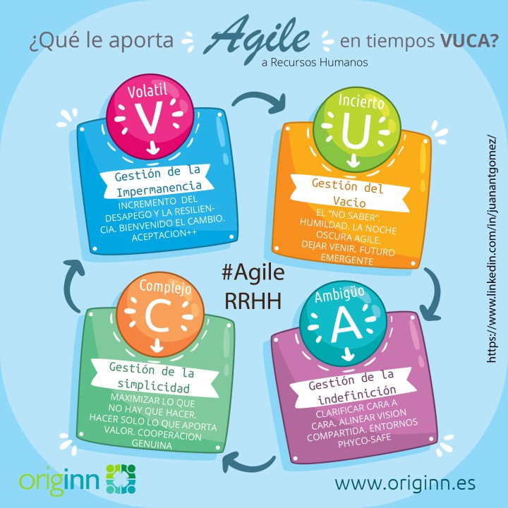 agile en vuca para rrhh | HRAgile Believer